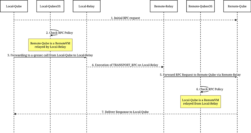 Qubes OS updates Weekly Review - Y2025-W17 - General Discussion - Qubes ...