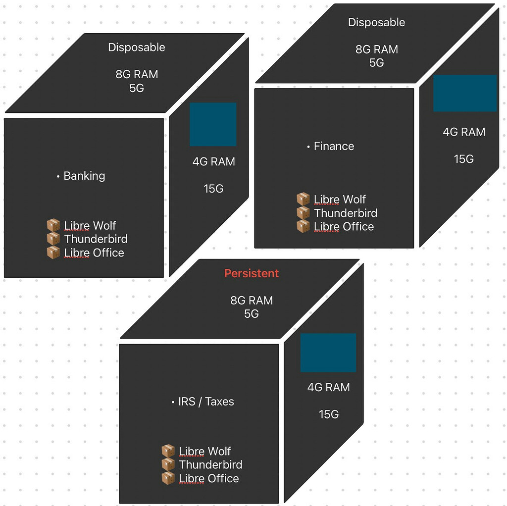 Template vs appVM disk space allocation - General - Qubes OS Forum