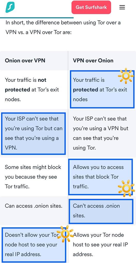 Cascading multi TOR & VPN config idea - General - Qubes OS Forum